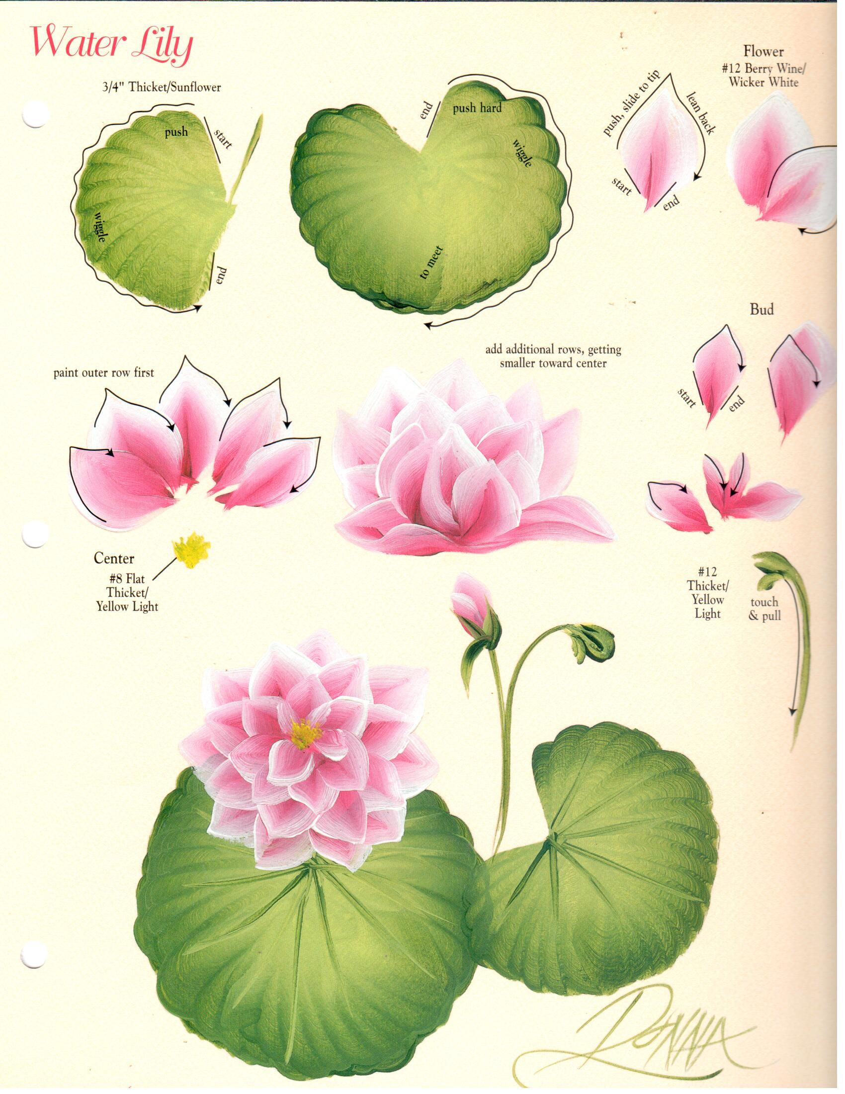 Decorative Painting Bookstore: CLEARANCE: One Stroke Worksheet Water ...